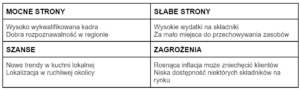 Jak przeprowadzić analizę SWOT? [szablon + przykłady] | Brand24