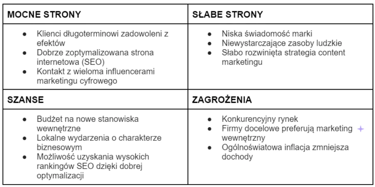 Jak przeprowadzić analizę SWOT? [szablon + przykłady] | Brand24