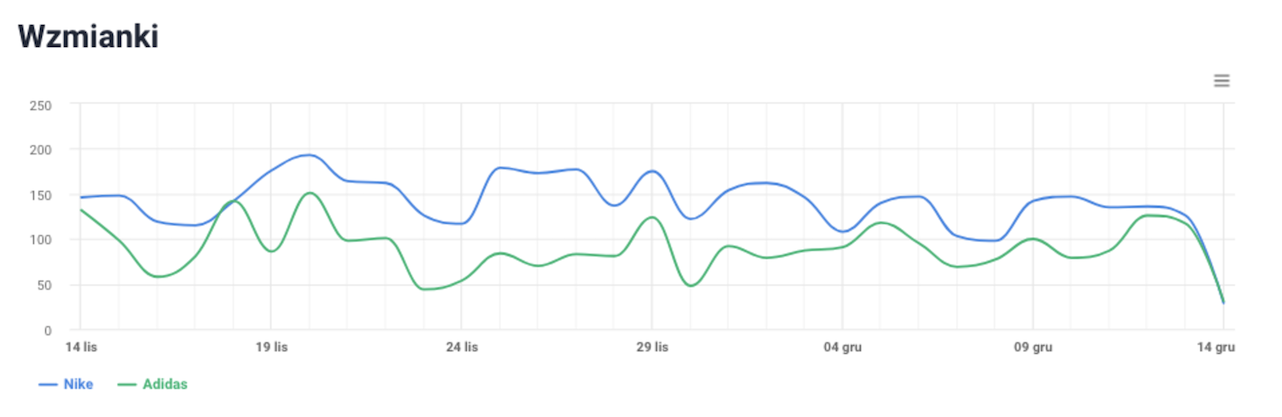 5 kroków do skutecznej strategii marki | Brand24