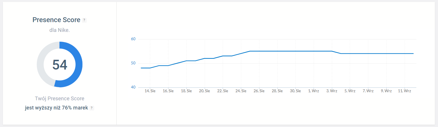 Monitoring social media: 9 dobrych praktyk + narzędzia | Brand24